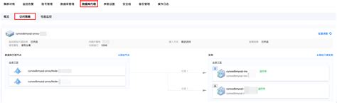Tdsql C Mysql 版 查看和修改访问策略腾讯云