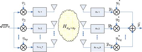 Figure 1 From Performance Analysis Of Energy Efficient Power Allocation