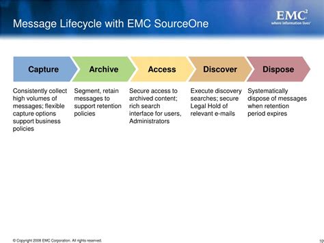 PPT EMC SourceOne Family PowerPoint Presentation Free Download ID