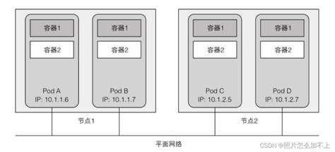 3、pod 的创建与销毁 删除pod csdn博客