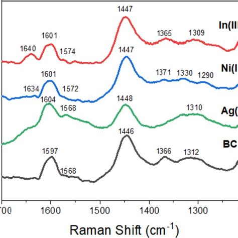 Raman Spectra Of Bcp Ps B P4vp And Metal Infiltrated Bcp Film