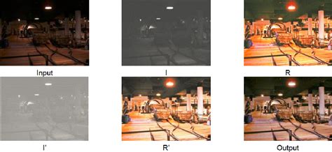 Figure 1 From Low Light Image Enhancement Algorithm Based On Retinex Model Learning Semantic