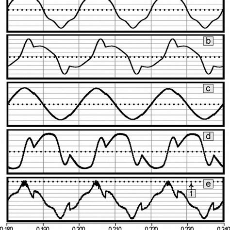 Switching Period And Duty Cycle Of Switches Download Scientific Diagram