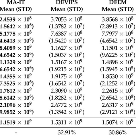 The Results Energy Consumption Of All Algorithms J Download