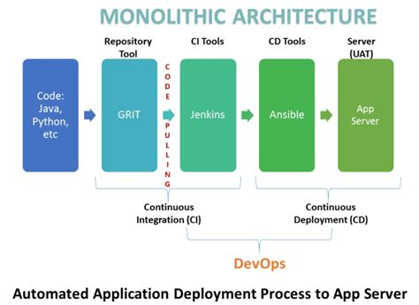 Top 8 Tech Skills In Demand Can Fulfill Your High Paying Job Resolution
