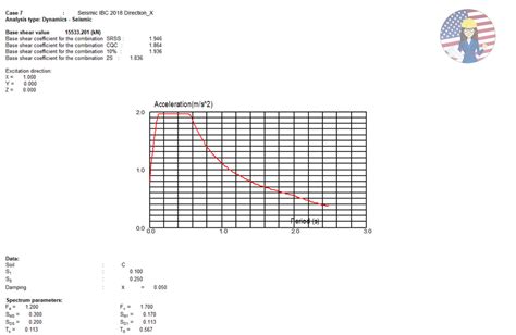 autodesk robot 2023 tutorial rc iii virginia e learningandtraining