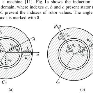 Principal Block Diagram Of The Correctional Algorithm Synthesis For The