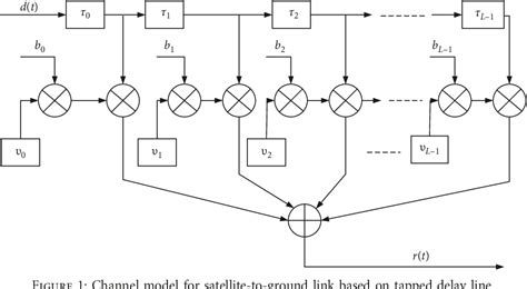 Figure 1 From Deep Learning Network For Multiuser Detection In Satellite Mobile Communication