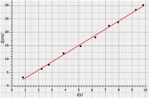 2 Introduction To Matplotlib — Intro Computational Physics