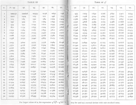 Apple Hot Girl Binomial Probability Table