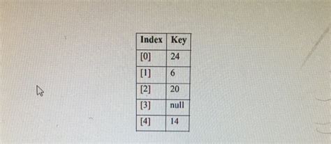 Solved 7 The Following Hash Table Stores Integer Keys With
