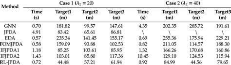 Rms Errors And Execution Time Of The Two Cases Download Scientific Diagram