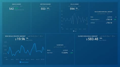 Drill Down Vs Drill Through Reports 13 Ways To Use Each To Analyze