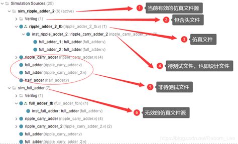 Verilog设计实例（4）详解全类别加法器（一）纹波进位加法器 Csdn博客