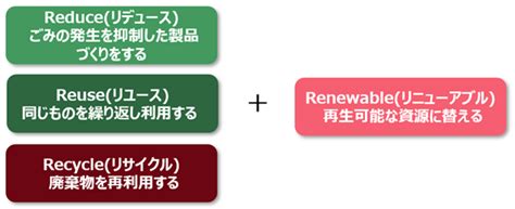 資源循環・廃棄物削減ehs活動｜会社情報｜シオノギファーマ株式会社