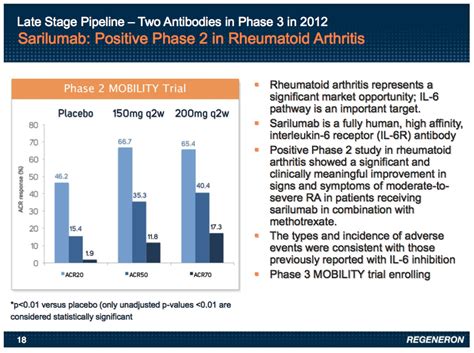 Can Regeneron Continue To Climb The Pipeline Suggests Yes Nasdaq Regn