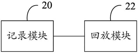 数据库迁移方法及装置与流程