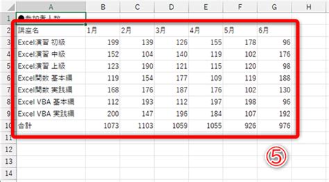 【excel】表のデザインが野暮ったい…… データを見やすくする基本テクニック いまさら聞けないexcelの使い方講座 窓の杜