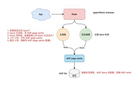 颠覆认知——redis会遇到的15个「坑」，你踩过几个？ kaito s blog