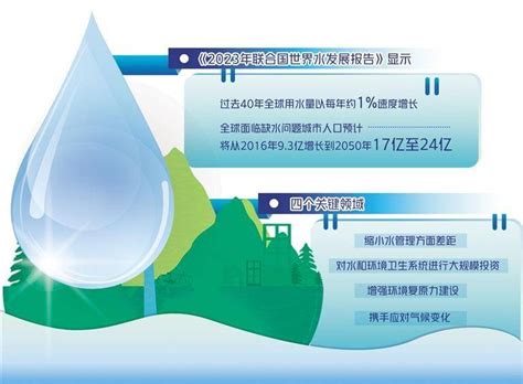加强全球水资源治理迫在眉睫古特雷斯管理自然资源