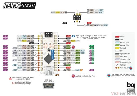 Pinout Arduino Todos Los Modelos Con Esquemas E Imágenes