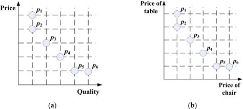 Figure 1 From Multi Task Optimization And Multi Task Evolutionary
