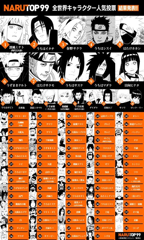 全世界キャラクター人気投票 「narutop99」結果発表！ 岸本斉史先生の描き下ろしイラスト公開！ 1位の波風ミナト読切漫画も描き下ろし決定