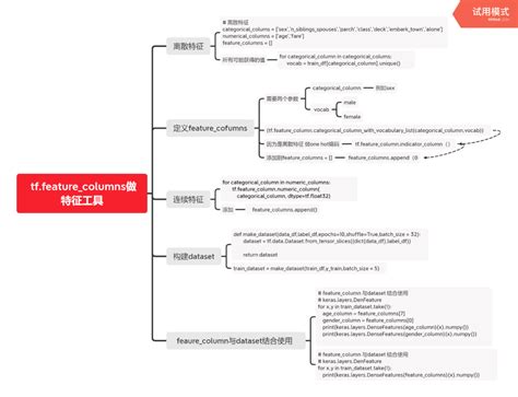 TF使用方式八 tf estimator tf feature column keras to estimator 墨天轮