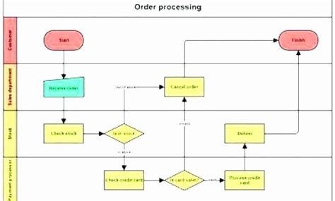 Visio Workflow Template Beautiful Create Process Flow Chart In Visio