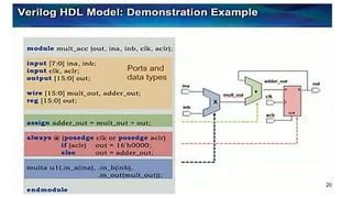 Verilog HDL Pdf