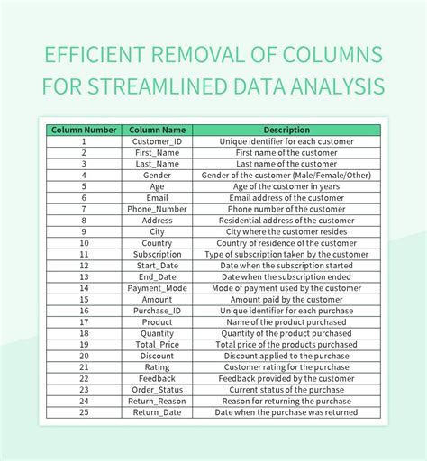 Free Column Removal Templates For Google Sheets And Microsoft Excel