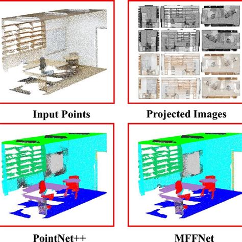 Overview Of 3d R2n2 16 The Network Takes As Input A Sequence Of