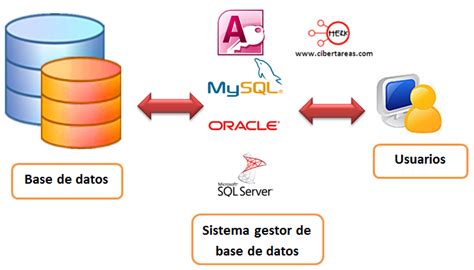 Analisis Y DiseÑo Sistema Gestor De Base De Datos