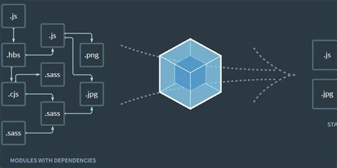How To Setup A Javascript Project With Webpack Dev Community