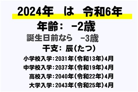 2024年令和6年生まれの年齢早見表【今何歳？・学年・卒業・干支・西暦】｜年収ガイド