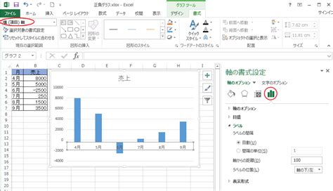 マイナス値まであるグラフで横軸を下へ 項目名の位置を下へ移動する Excel 初心者のためのOffice講座