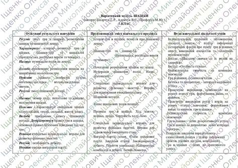 Календарне планування 5 клас НУШ фізична культура адаптована програма 5кл КТП Фізична культура