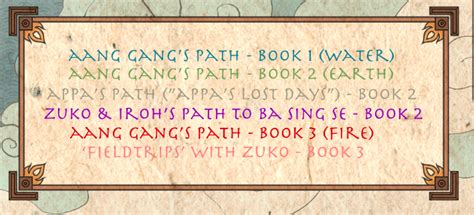 Avatar The Last Airbender Map W Labels And Paths Whaddaya Buyin