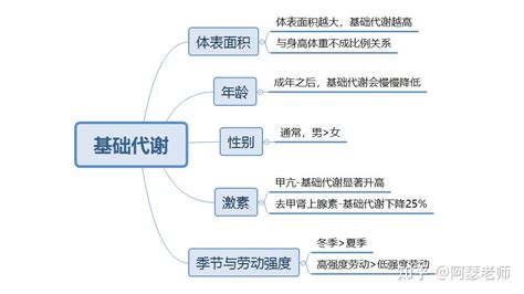 能量都不会看，别谈减肥！ 知乎