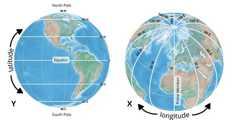 Basics Of Coordinate Systems And Projections National Tribal Geographic Information Support