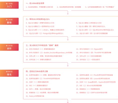 Ctf训练营 Web篇 Ctf挑战 看雪学苑 看雪 安全培训安全招聘