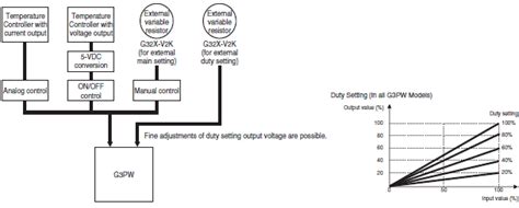 Overview Of Power Controllers OMRON Industrial Automation