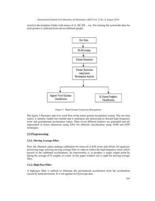 Analysis Of Inertial Sensor Data Using Trajectory Recognition Algorithm PDF