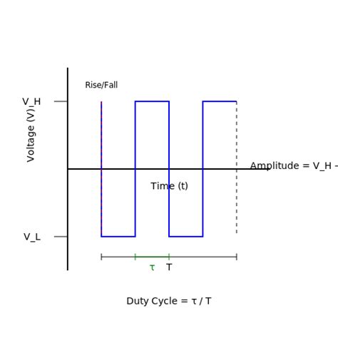Rectangular Waveform Generators Tutorials On Electronics Next Electronics
