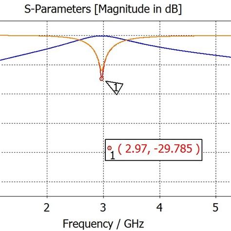 a configuration of square loop fss b configuration of nonlinear