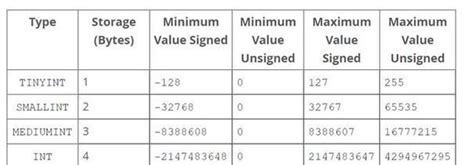 利用oracle修改字符集编码来解决数据乱码问题（详细指导和步骤） 电脑知识 智慧科技