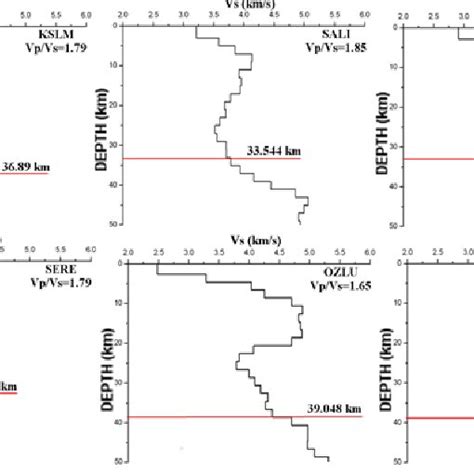 S Wave Velocity Models Accompanied With The Vp Vs Ratios And Crustal Download Scientific
