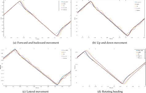 Figure 1 From An Industrial Quadrotor Uav Control Method Based On Fuzzy Adaptive Linear Active