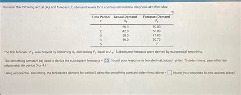 Solved Consider The Following Actual Ap And Forecast Ff