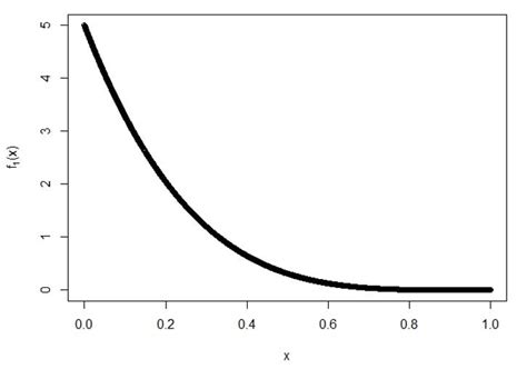 Order Statistics What Is Order Statistics Introduction To Order Statistics